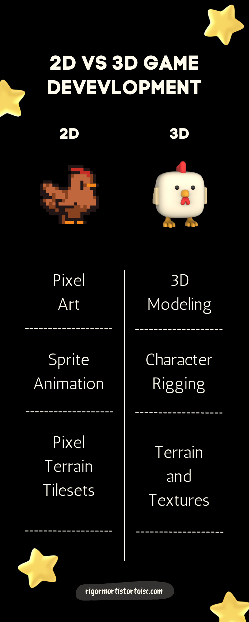 Game Development: Is 2D easier?
